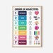 LENGTH CONVERSION CHART, Educational Poster, Math, Rainbow Colors ...