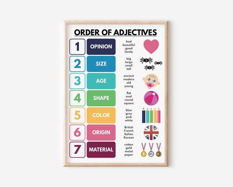 ORDER OF ADJECTIVES Poster, Parts of Speech, Grammar Chart, Classroom ...