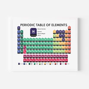 PERIODIC TABLE of ELEMENTS, Educational Science Poster, Chemistry ...
