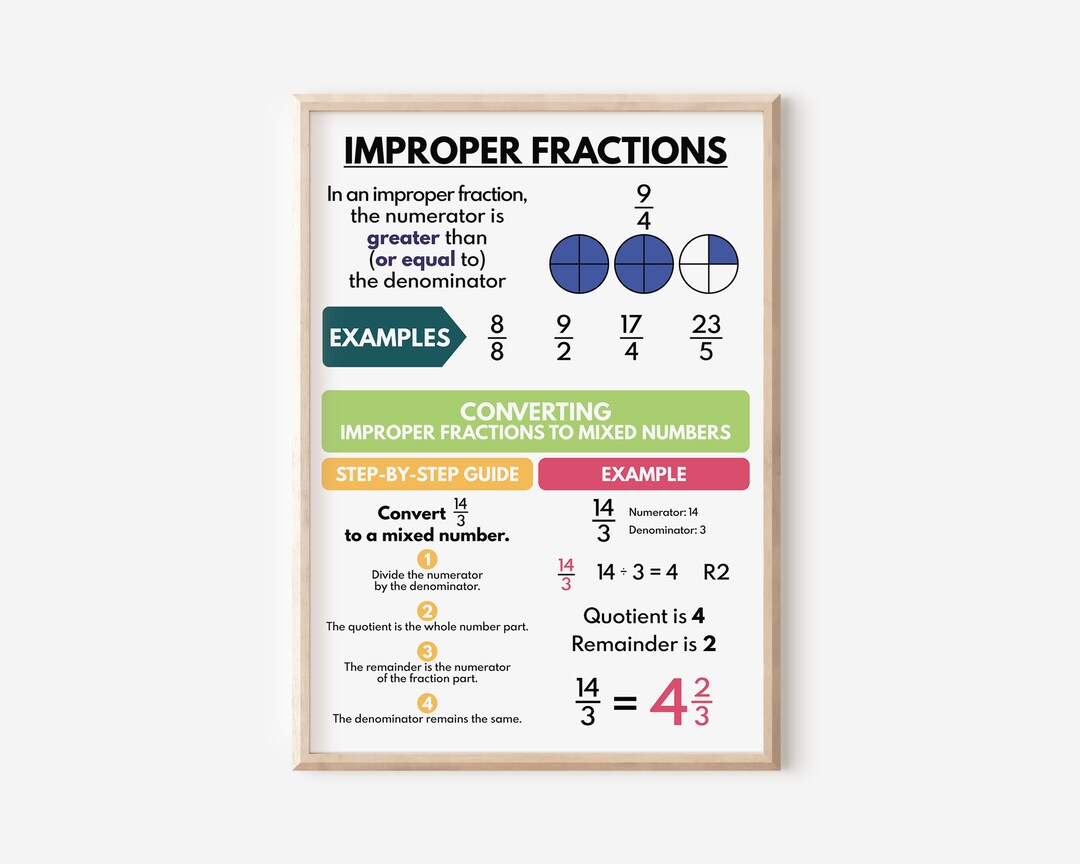 IMPROPER FRACTIONS Poster, Kids Educational Chart, Math Classroom Wall ...