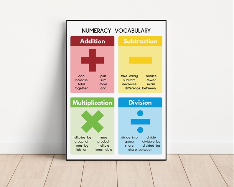 MATH VOCABULARY Poster, Educational Poster, Numeracy, Math, Rainbow ...