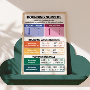 ROUNDING NUMBERS POSTER, Educational Posters, Math Classroom Decor ...