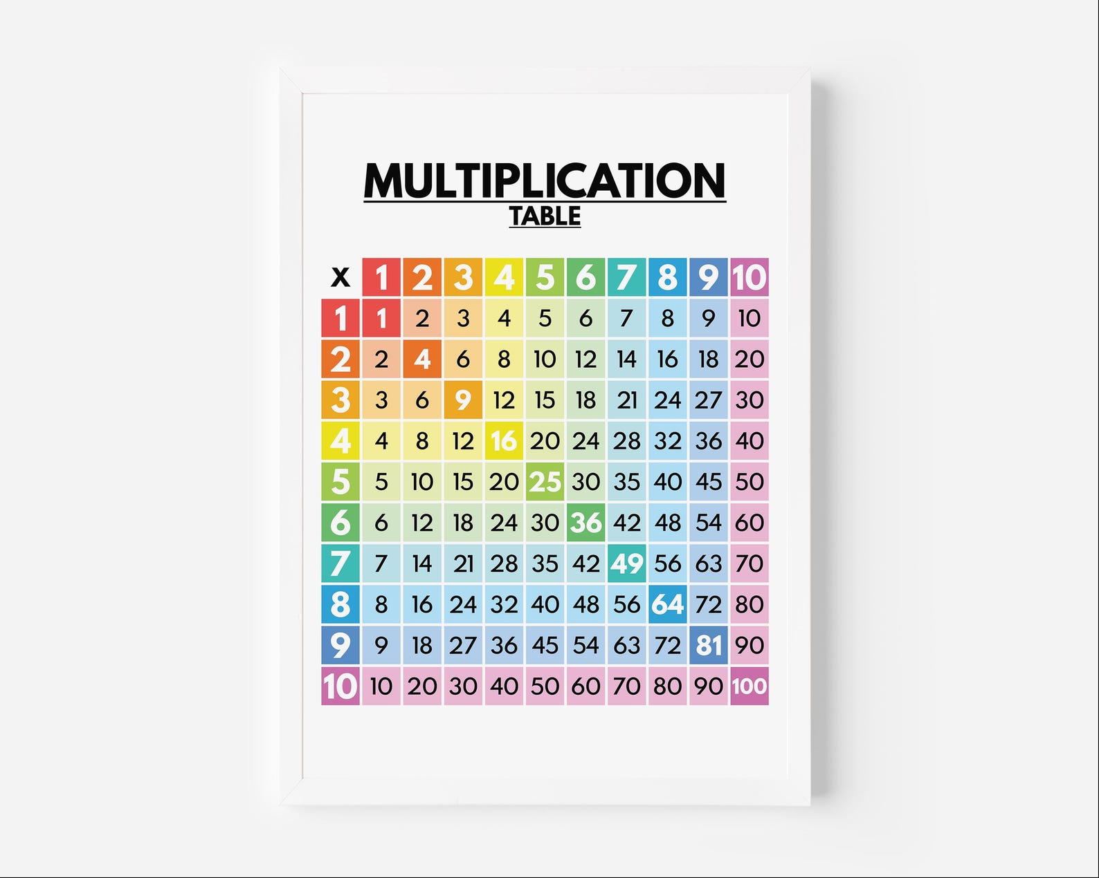 MULTIPLICATION TABLE, Math Chart for Kids, Multiplication Chart, 1 to ...