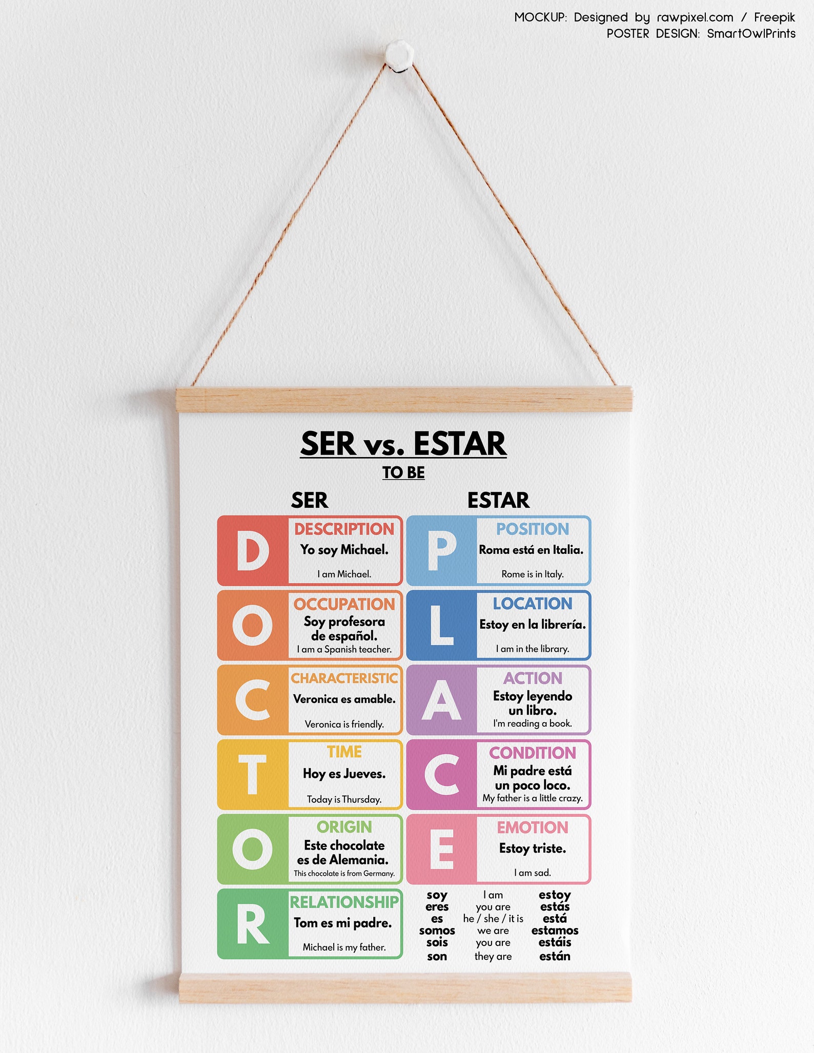 Spanish Language SER Vs ESTAR Grammar Chart Homeschool | Etsy