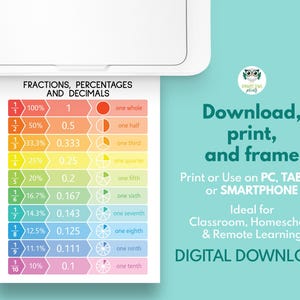 FRACTIONS + DECIMALS + PERCENTAGES, Educational Posters, Math Classroom ...