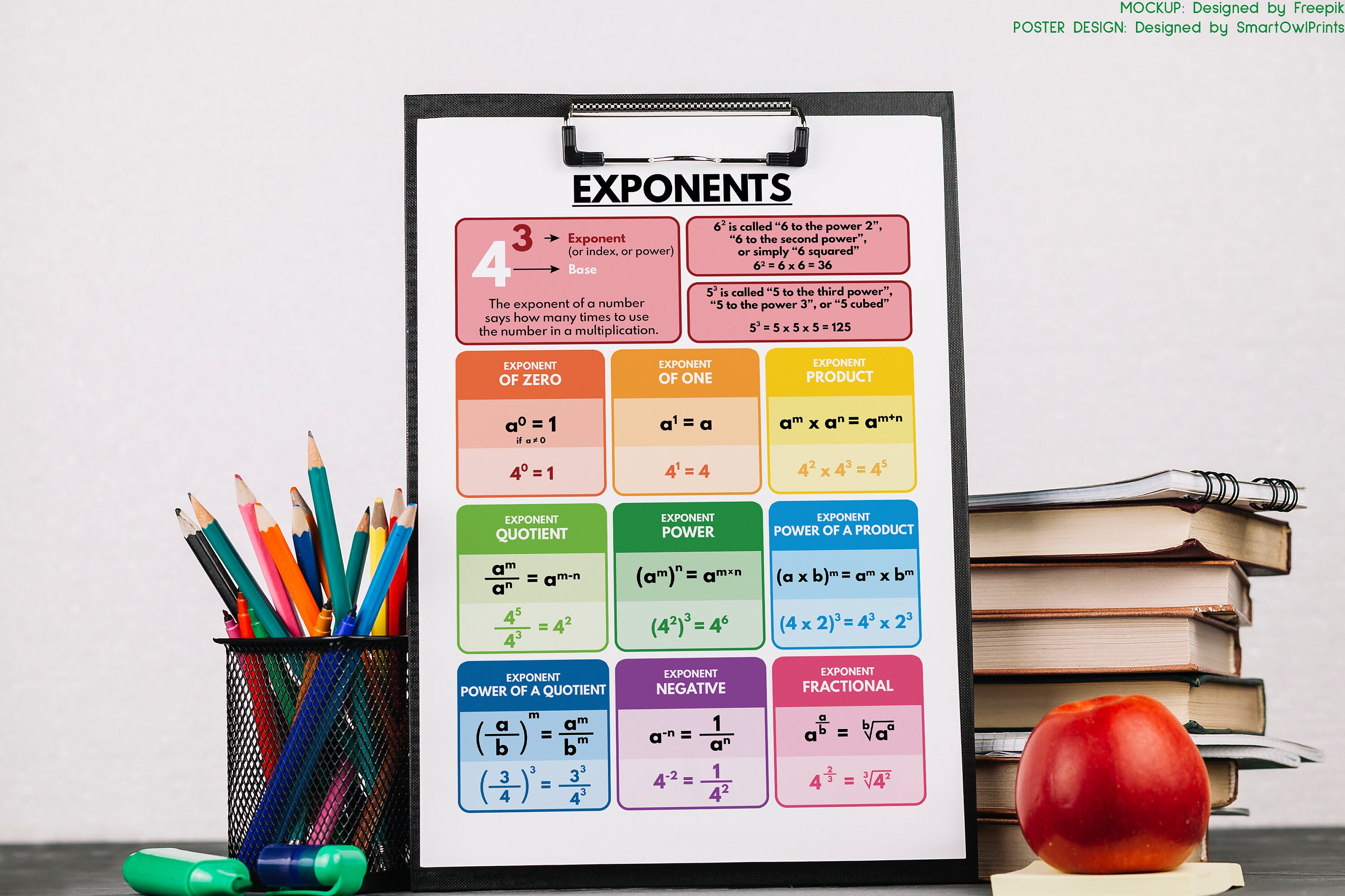 EXPONENT RULES POSTER, Printable Educational Visual Aids, Math Rules ...