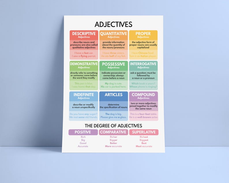 ADJECTIVES Cheat Sheet, Adjective Types, Parts of Speech, Grammar ...