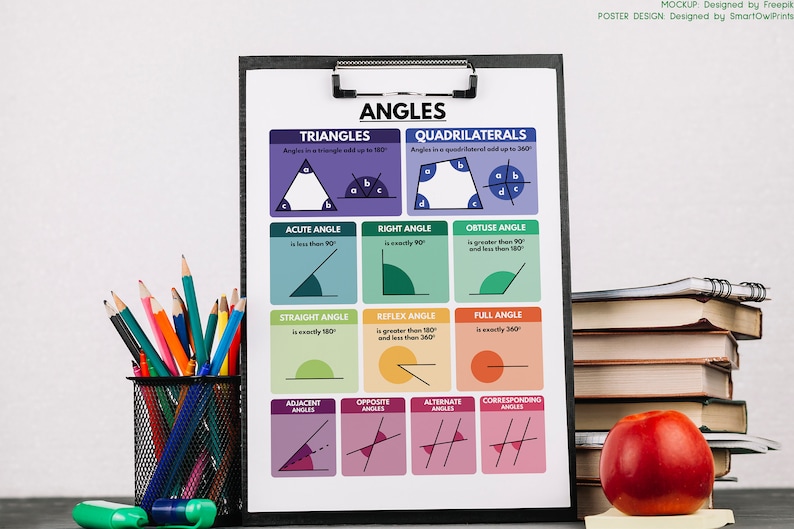 ANGLES POSTER, Types of Angles, Geometry, Educational Posters, Colorful ...