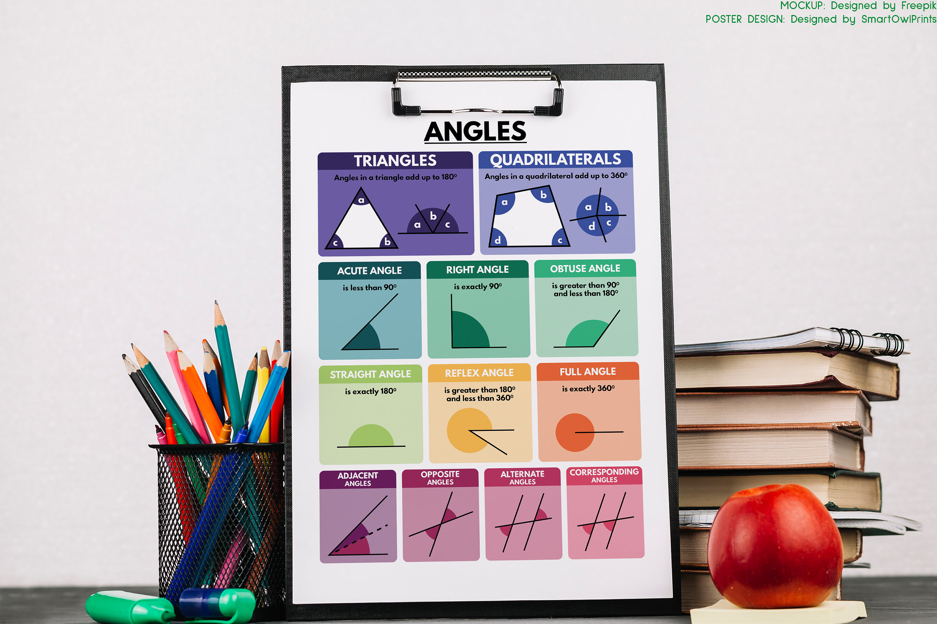 ANGLES POSTER Types of Angles Geometry Educational Posters - Etsy