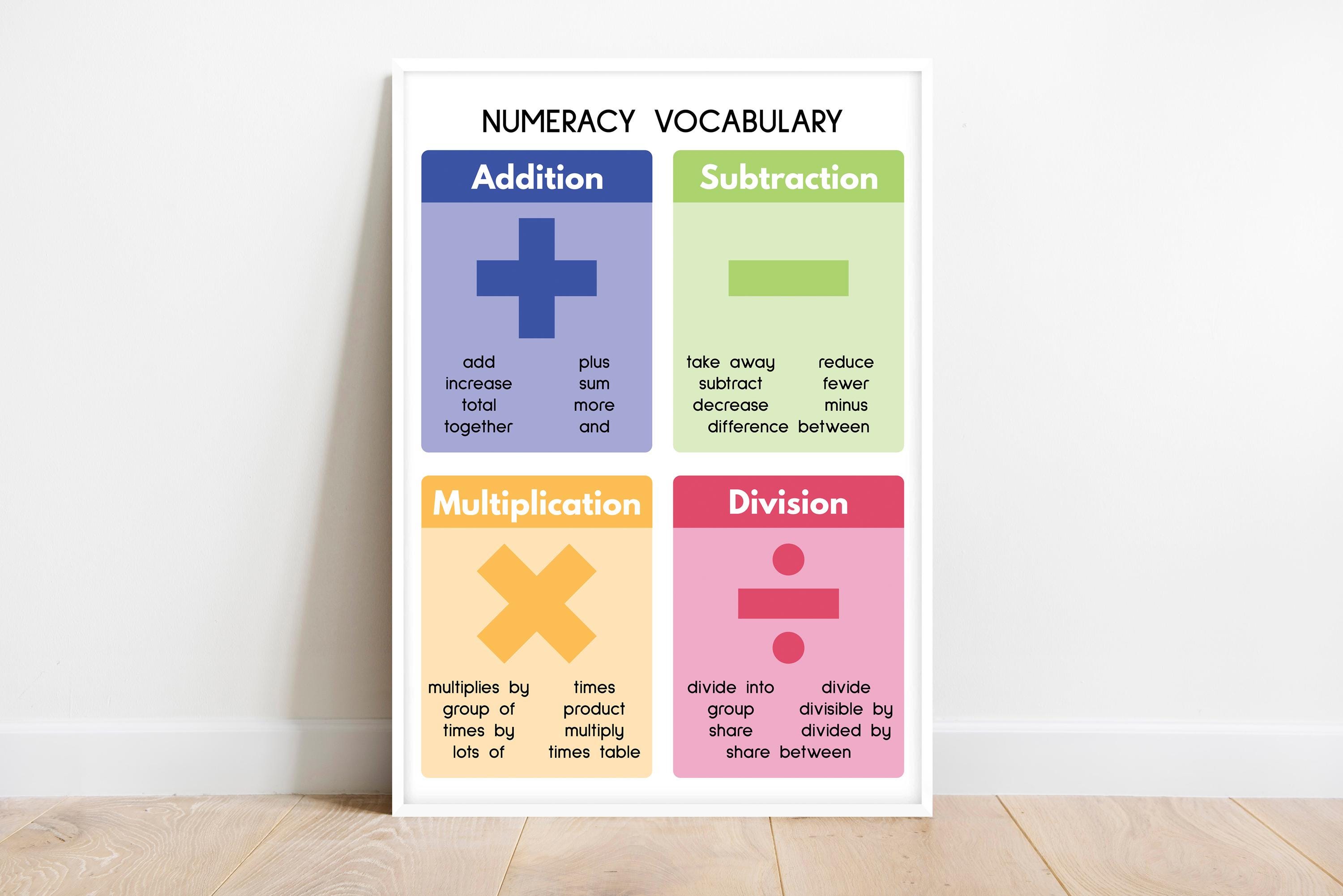 MATH VOCABULARY Poster, Educational Poster, Numeracy, Math, Rainbow ...