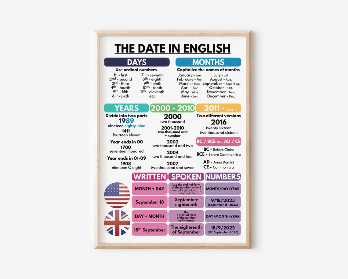 Learn How to Read DATES IN ENGLISH English Date Learning Chart ...