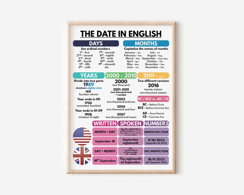 Learn How to Read DATES IN ENGLISH English Date Learning Chart ...