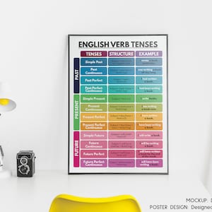 ENGLISH VERB TENSES - 2 Comprehensive Posters for Classroom and ...