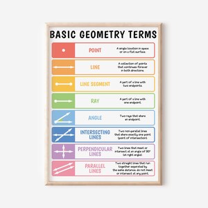 GEOMETRY POSTERS, Area + Volume Formulas + 2D Shapes + Basic Geometry ...