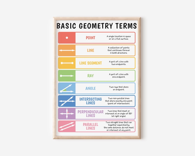 GEOMETRY POSTERS, Area + Volume Formulas + 2D Shapes + Basic Geometry ...