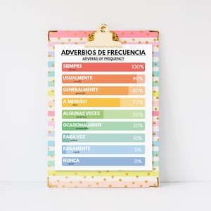 Spanish Language, ADVERBS OF FREQUENCY, Grammar Anchor Chart ...