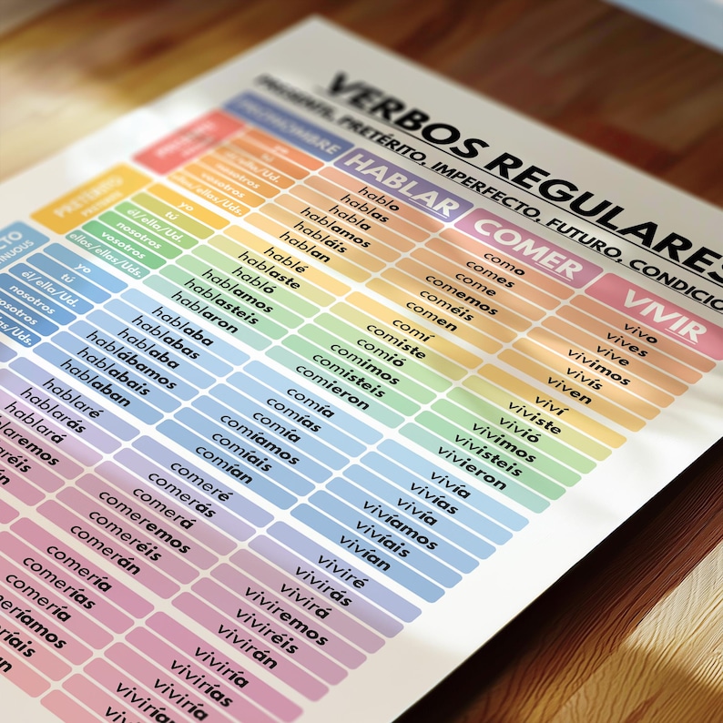 Lengua española, VERBOS REGULARES, Conjugación de verbos, Tiempos ...