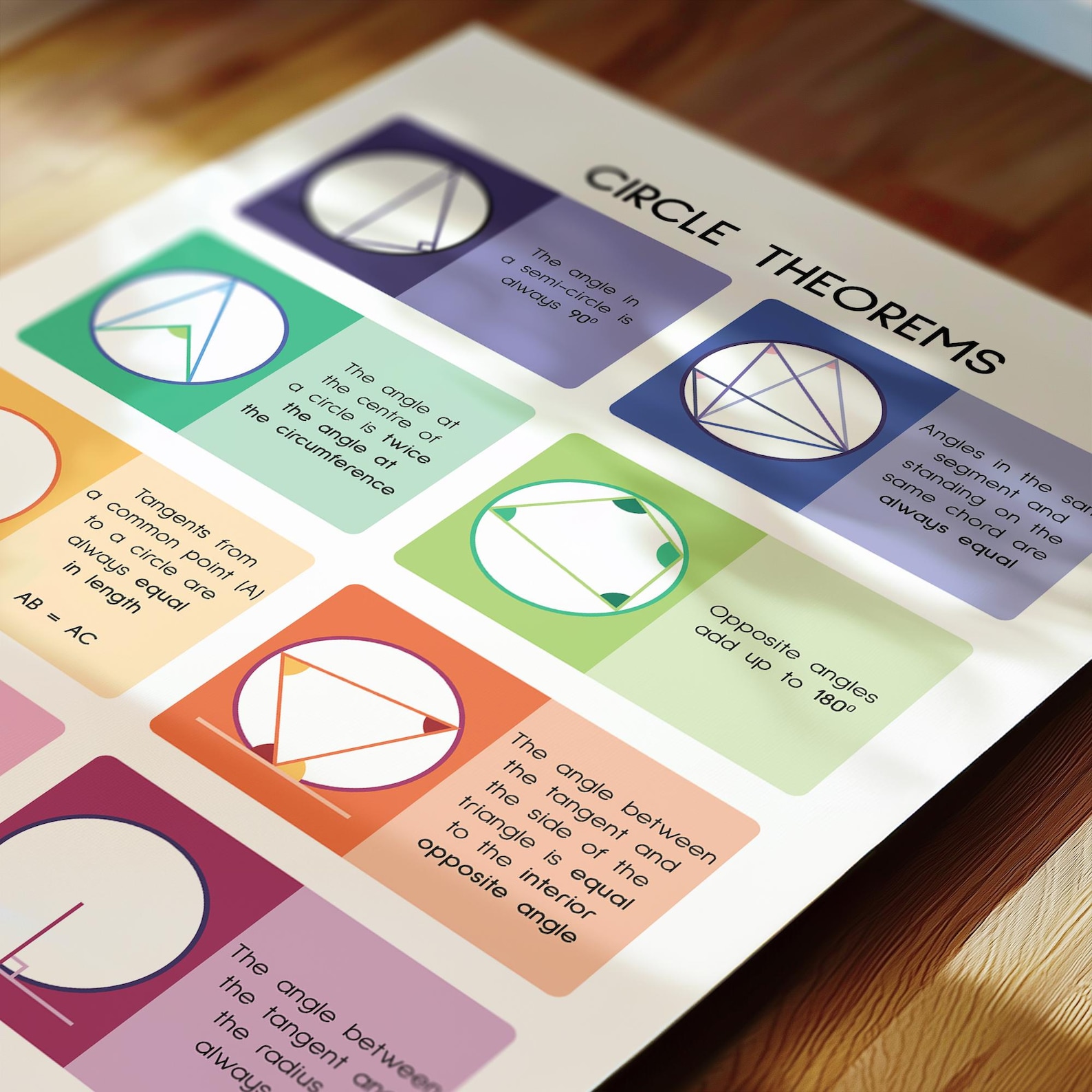 CIRCLE THEOREMS, Educational Poster, Geometry Visual Aid, Math Poster ...