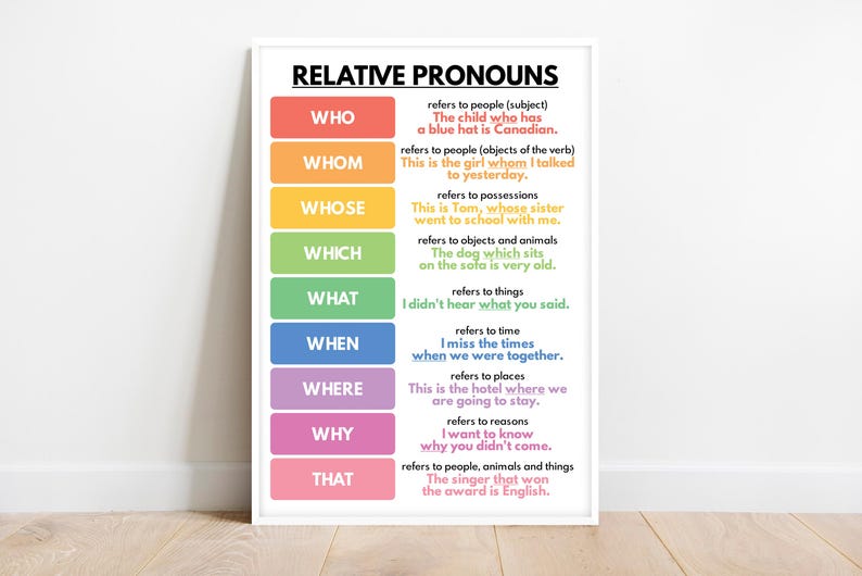 RELATIVE PRONOUNS POSTER, Who or Whom? Parts of Speech, Grammar Chart ...