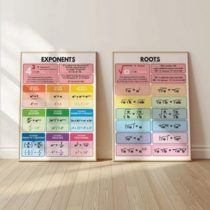 EXPONENT and ROOTS - Set of 2 Posters, Math Rules, Printable ...