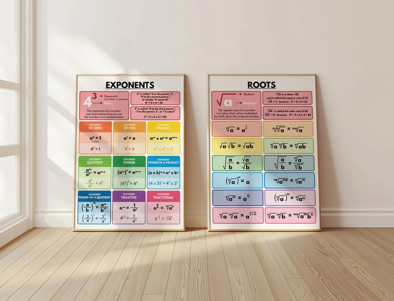 EXPONENT and ROOTS - Set of 2 Posters, Math Rules, Printable ...