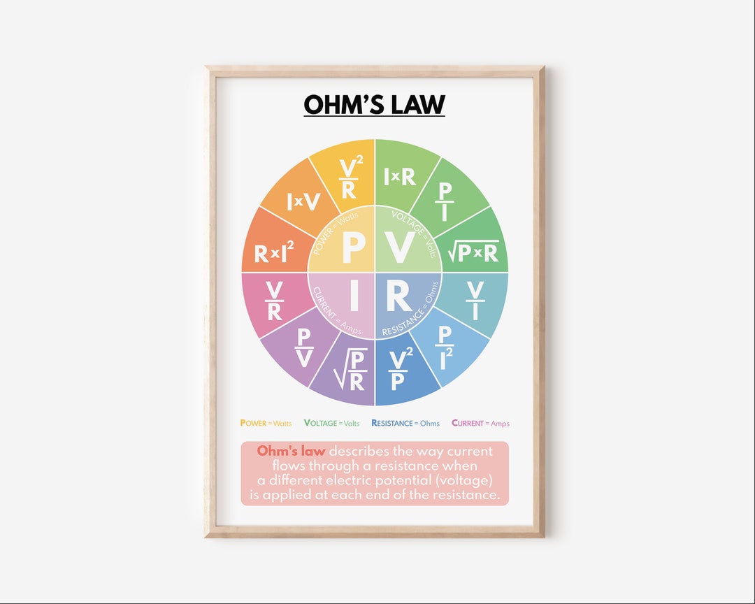 OHM'S LAW Poster, Science Poster, Educational Poster, Science Poster ...