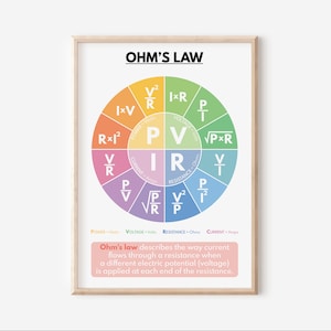OHM'S LAW Poster, Science Poster, Educational Poster, Science Poster ...