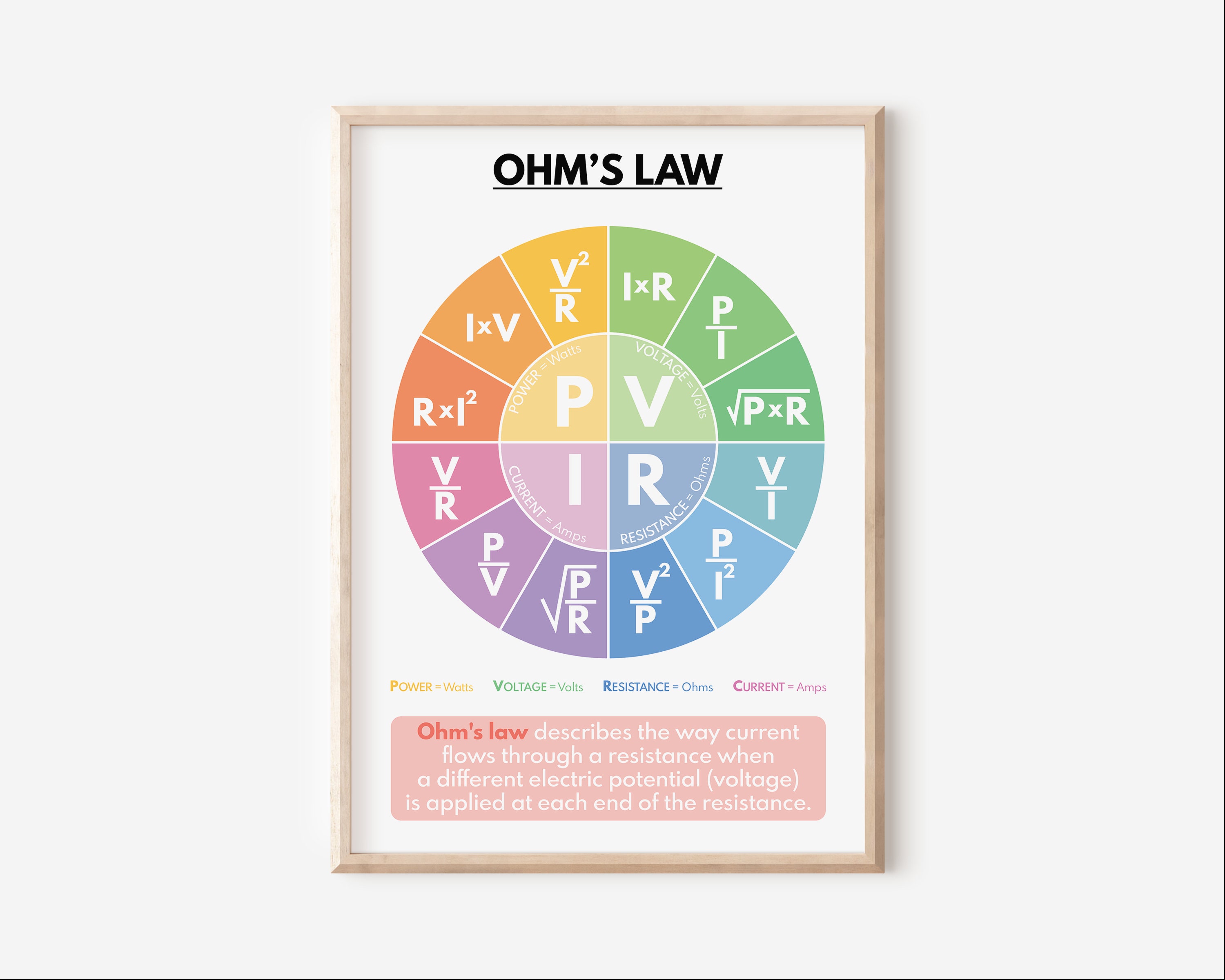 OHM'S LAW Poster, Science Poster, Educational Poster, Science Poster ...