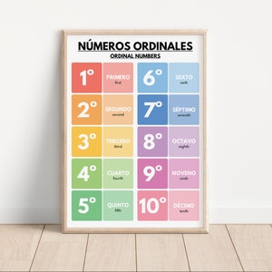 Spanish Language, ORDINAL NUMBERS POSTER, Classroom Decor, Educational ...