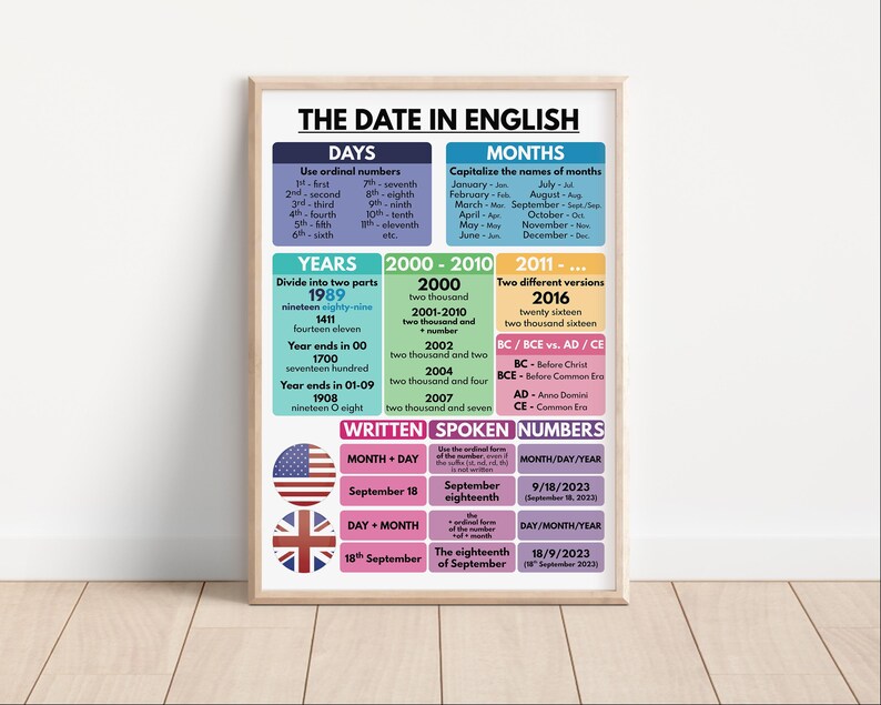 FECHAS EN INGLÉS - Tabla de aprendizaje de fechas en inglés, Aprenda a ...