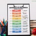 Spanish Language ADVERBS OF FREQUENCY Grammar Chart - Etsy