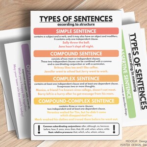 TYPES OF SENTENCES According to Structure, Chart for Homeschool ...