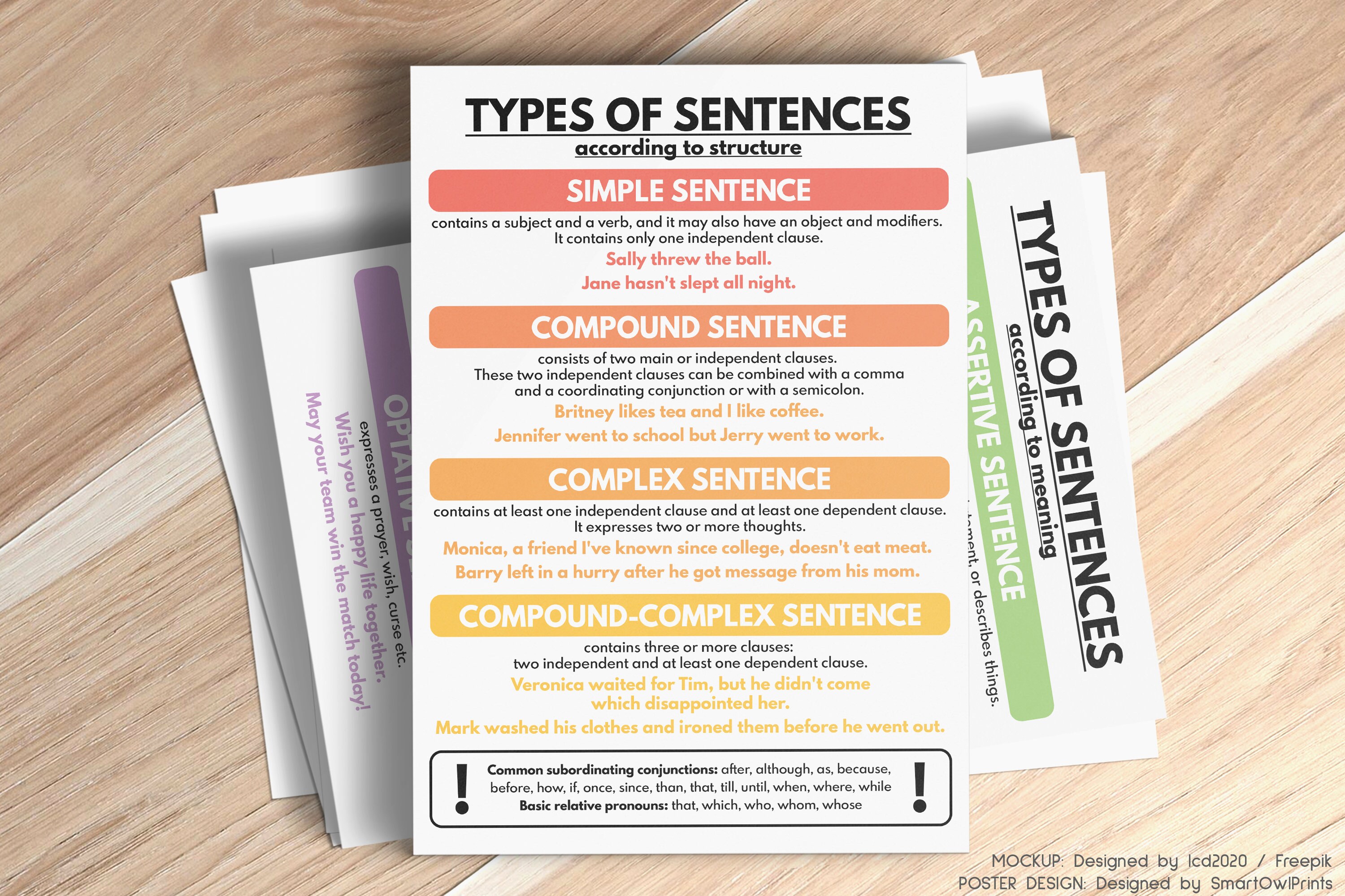 TYPES OF SENTENCES According to Structure Chart for | Etsy