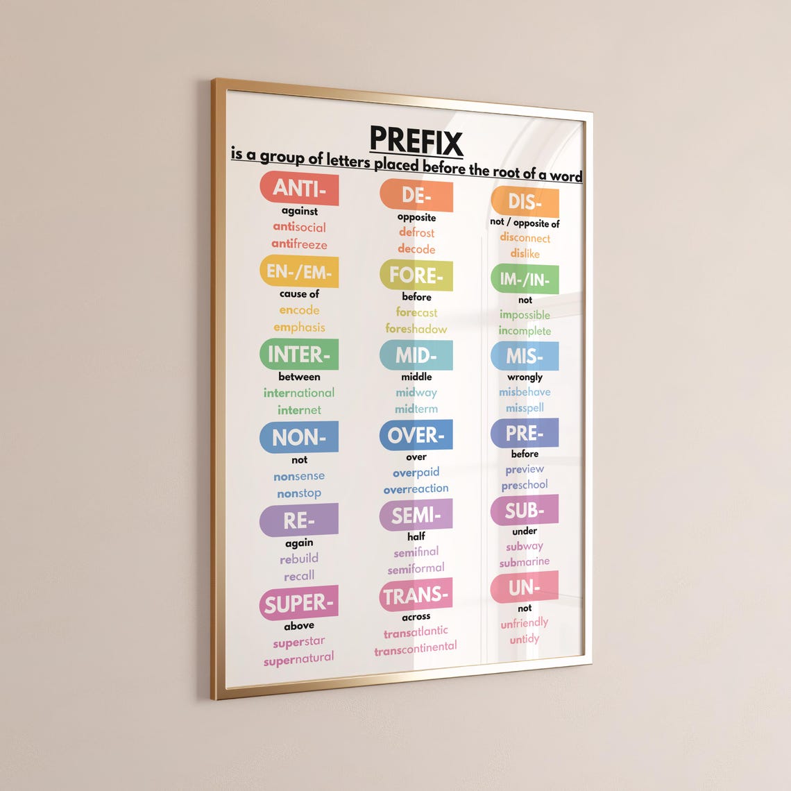 PREFIX IN ENGLISH Poster, Grammar Chart for Homeschool, English ...