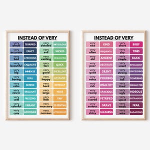 ESSAY WRITING, Set of 6 Posters, English Language, Homeschool, English ...