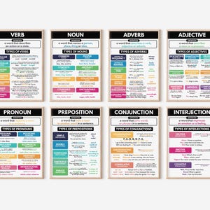 PARTS OF SPEECH Set of 9 Posters, English Language, Grammar Poster Set ...