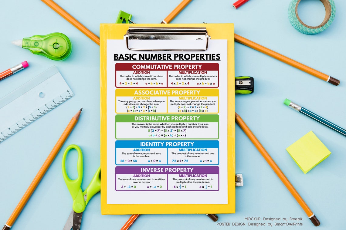 BASIC NUMBER PROPERTIES Poster Print Educational Math Poster - Etsy