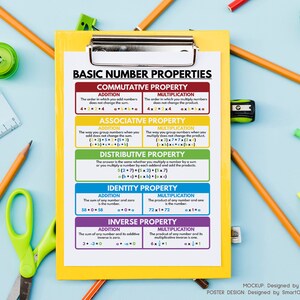 BASIC NUMBER PROPERTIES Poster, Print, Educational Math Poster for Kids ...