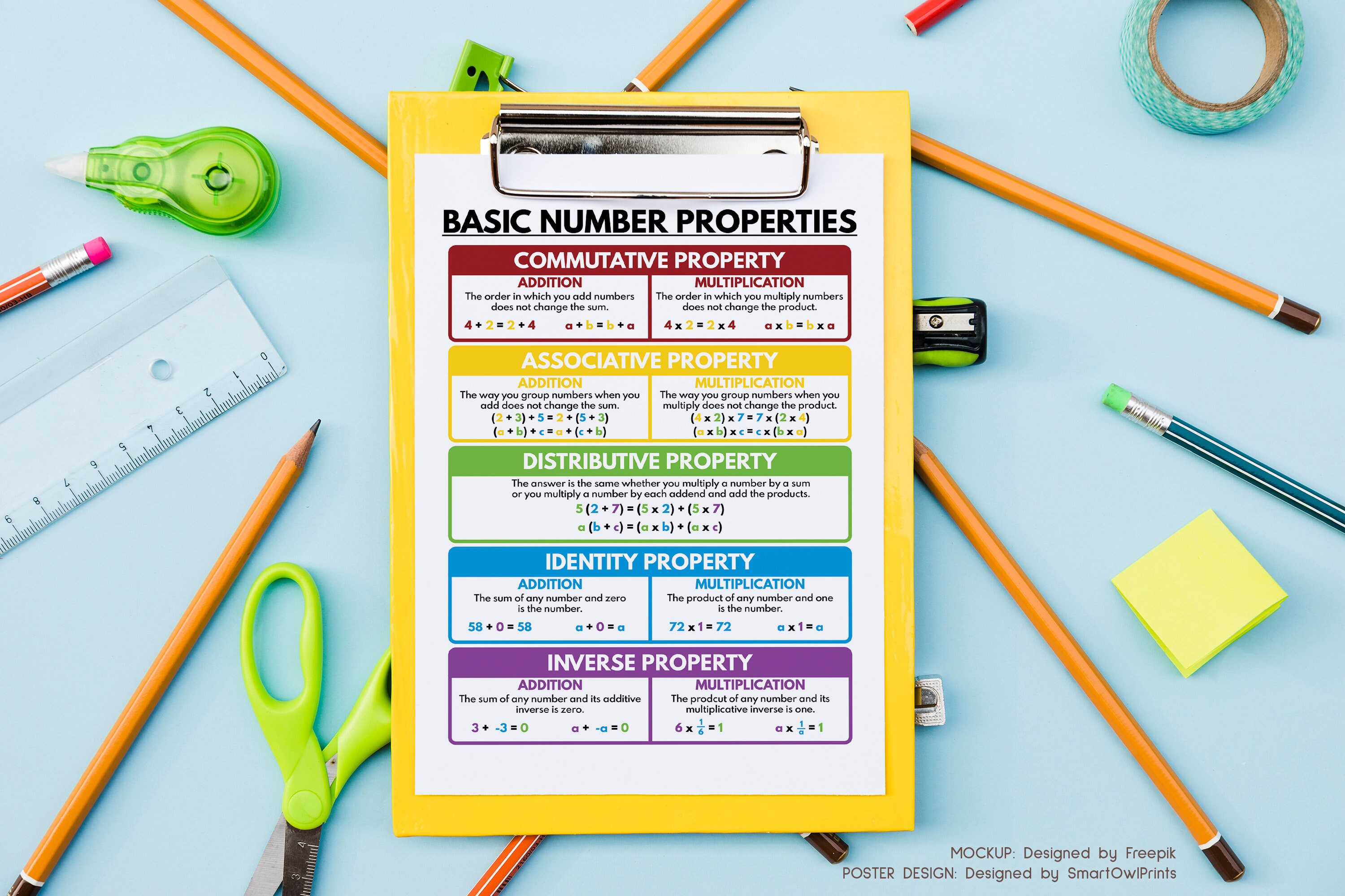 BASIC NUMBER PROPERTIES Poster Print Educational Math Poster - Etsy