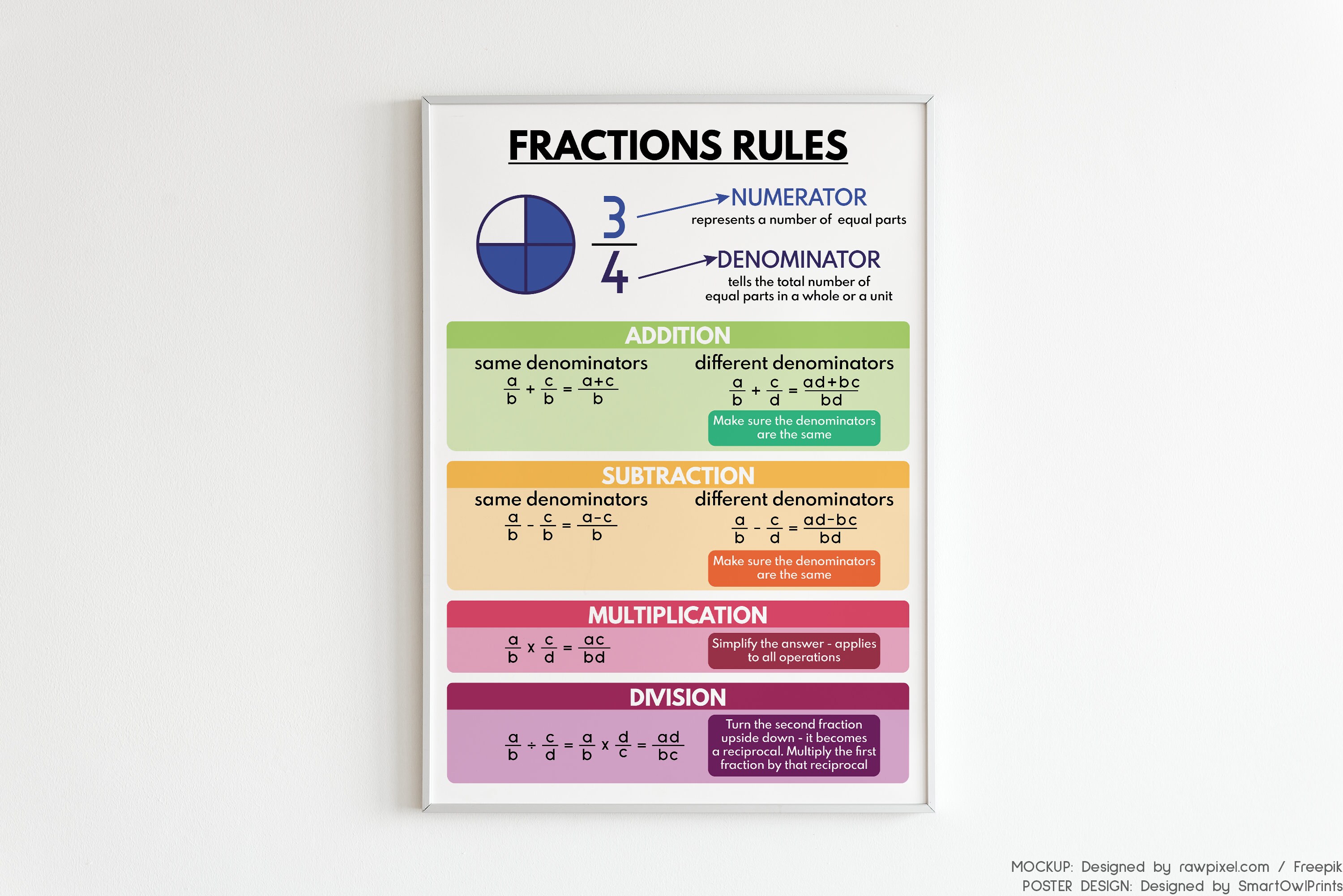 FRACTIONS Poster Set 8 Posters Educational Posters for Kids - Etsy