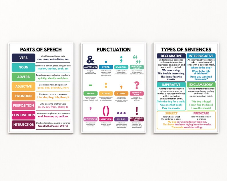 ENGLISH GRAMMAR POSTERS Set of 3 Posters English Grammar - Etsy