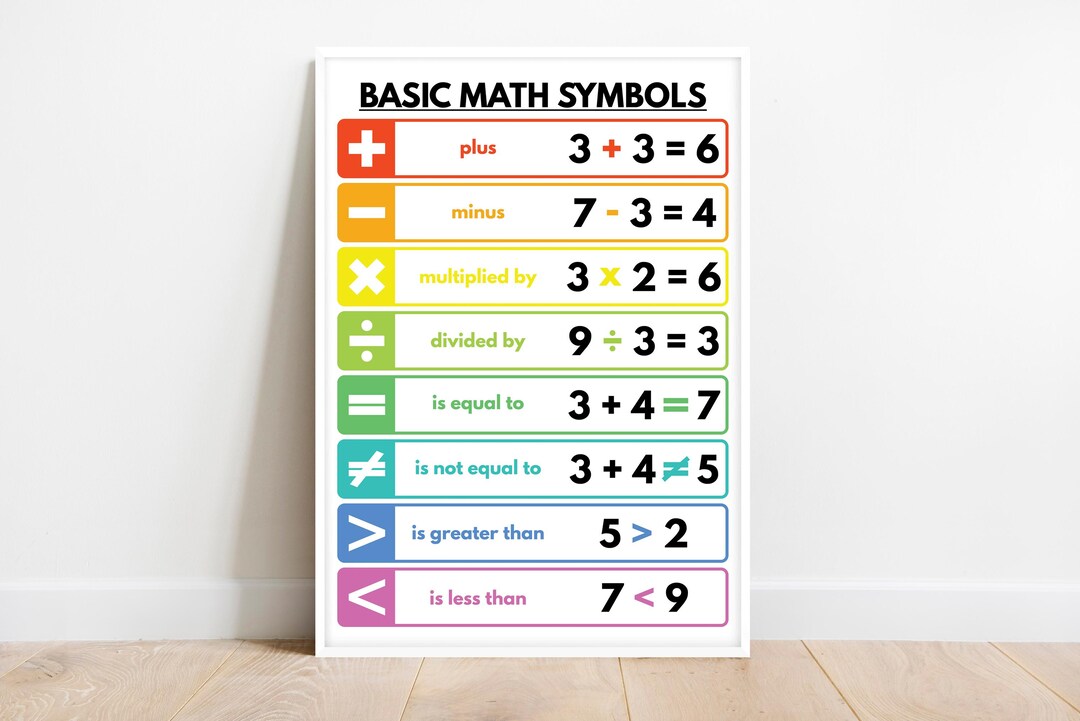 Basic Math Symbols Poster: Classroom Homeschool Art (digital Download ...