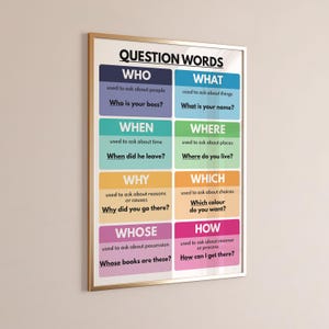 QUESTION WORDS POSTER, English Language, Grammar Chart, English ...