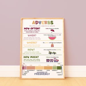 Adverbs Grammar Chart: English Language Poster (digital Download) - Etsy