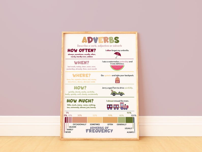 Adverbs Grammar Chart: English Language Poster (digital Download) - Etsy
