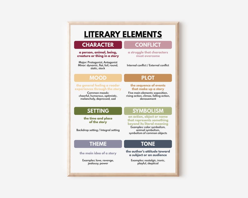 LITERARY ELEMENTS POSTER, English Language, Homeschool, English ...