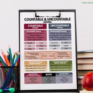 COUNTABLE and UNCOUNTABLE NOUNS, Grammar Explanation, Classroom Wall ...