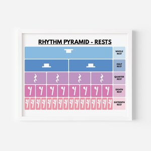 RHYTHM PYRAMID - Notes + Rests, 2 Posters, Musical Fractions, Music ...