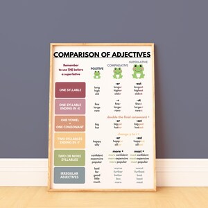 COMPARISON OF ADJECTIVES Cheat Sheet, English Grammar Anchor Chart ...
