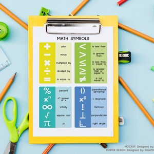 MATH SYMBOLS POSTER Educational Poster Numeracy Symbols - Etsy